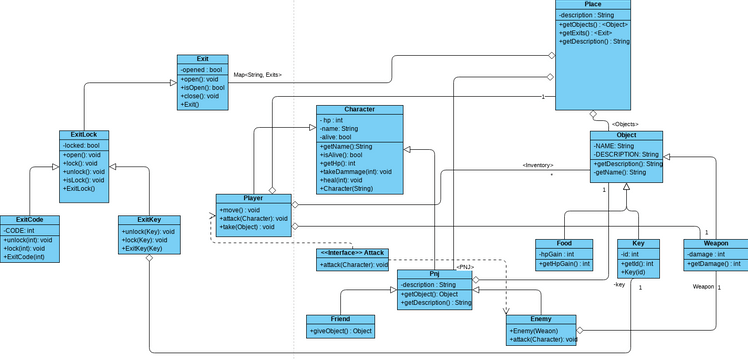 UML POO | Visual Paradigm User-Contributed Diagrams / Designs